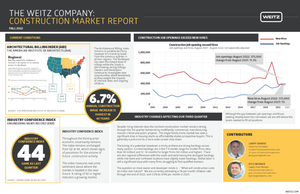 Construction Market Report Fall 2022 - Weitz