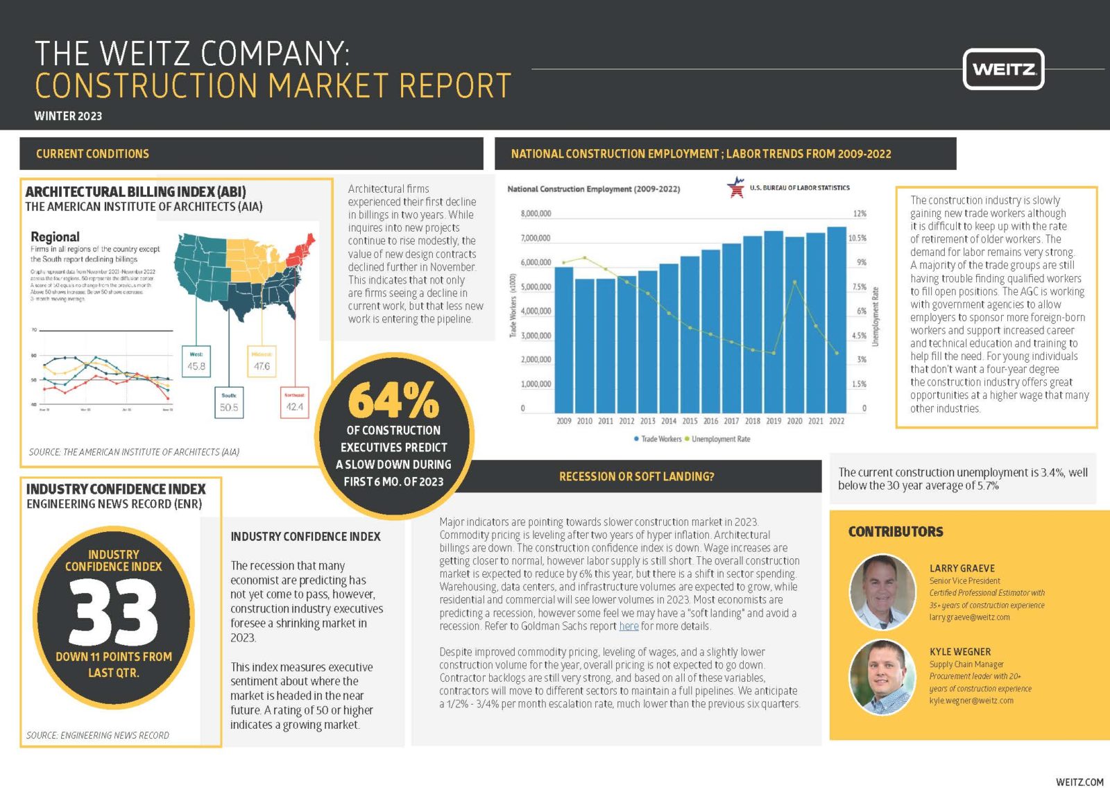 Construction Market Report Winter 2023 - Weitz