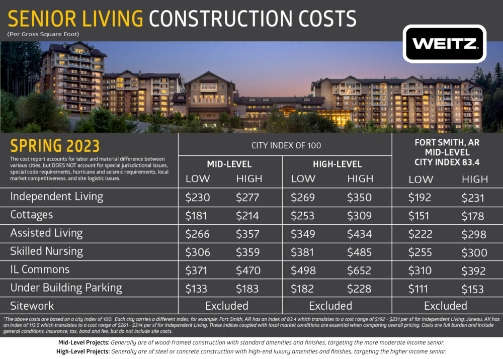 Senior Living Construction Costs Brief Spring 2023 - Weitz