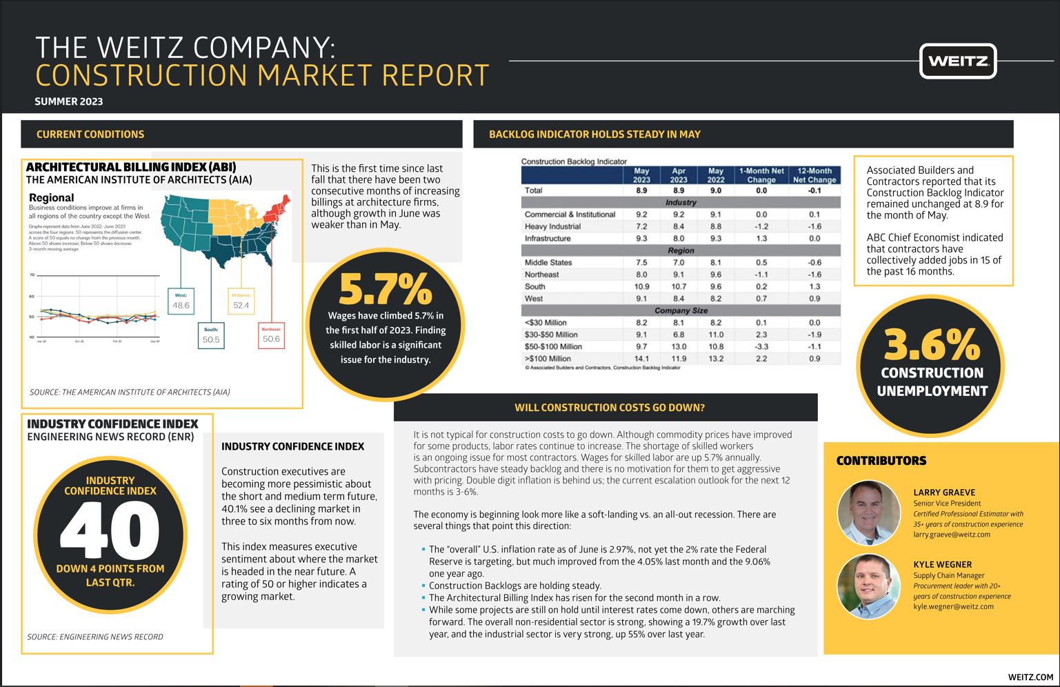 Construction Market Report Summer 2023 - Weitz