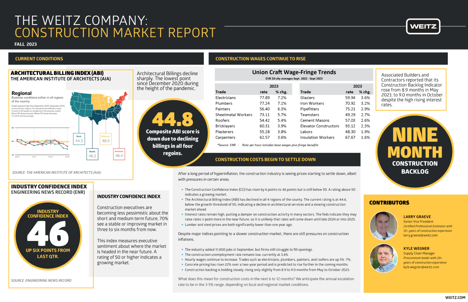 Construction Market Report Fall 2023 - Weitz