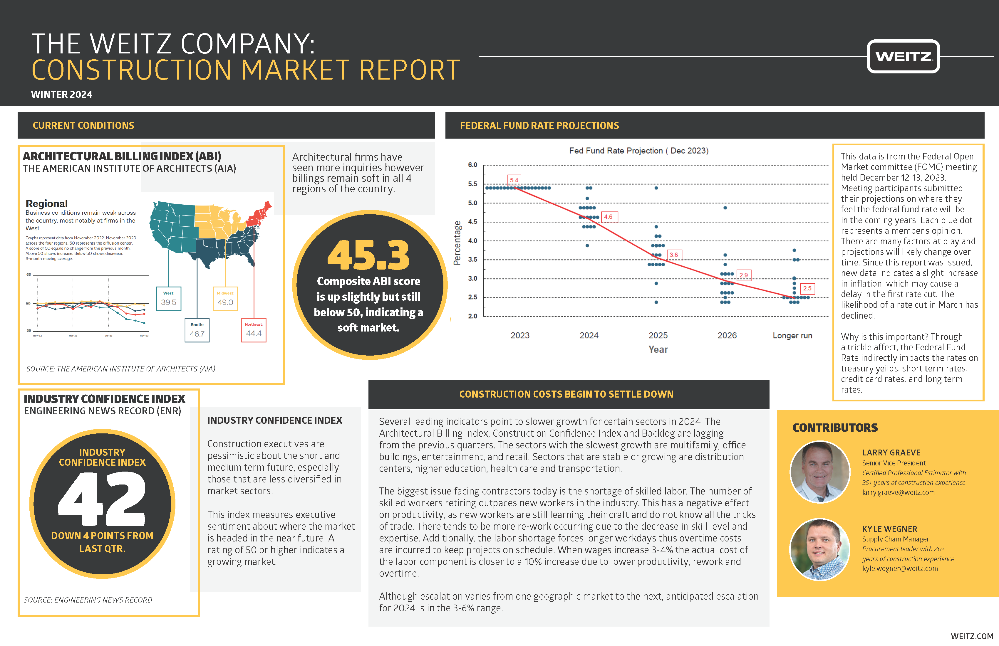 Construction Market Report Winter 2024 | Weitz