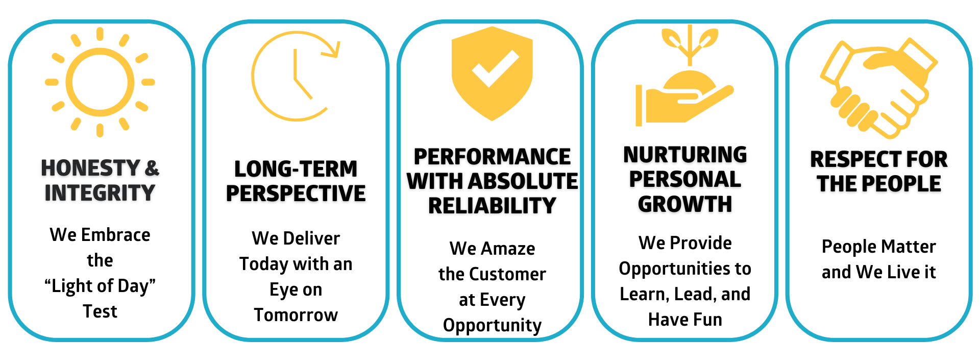 Weitz Unveils Two New Employee Recognition Awards to Spotlight Top ...